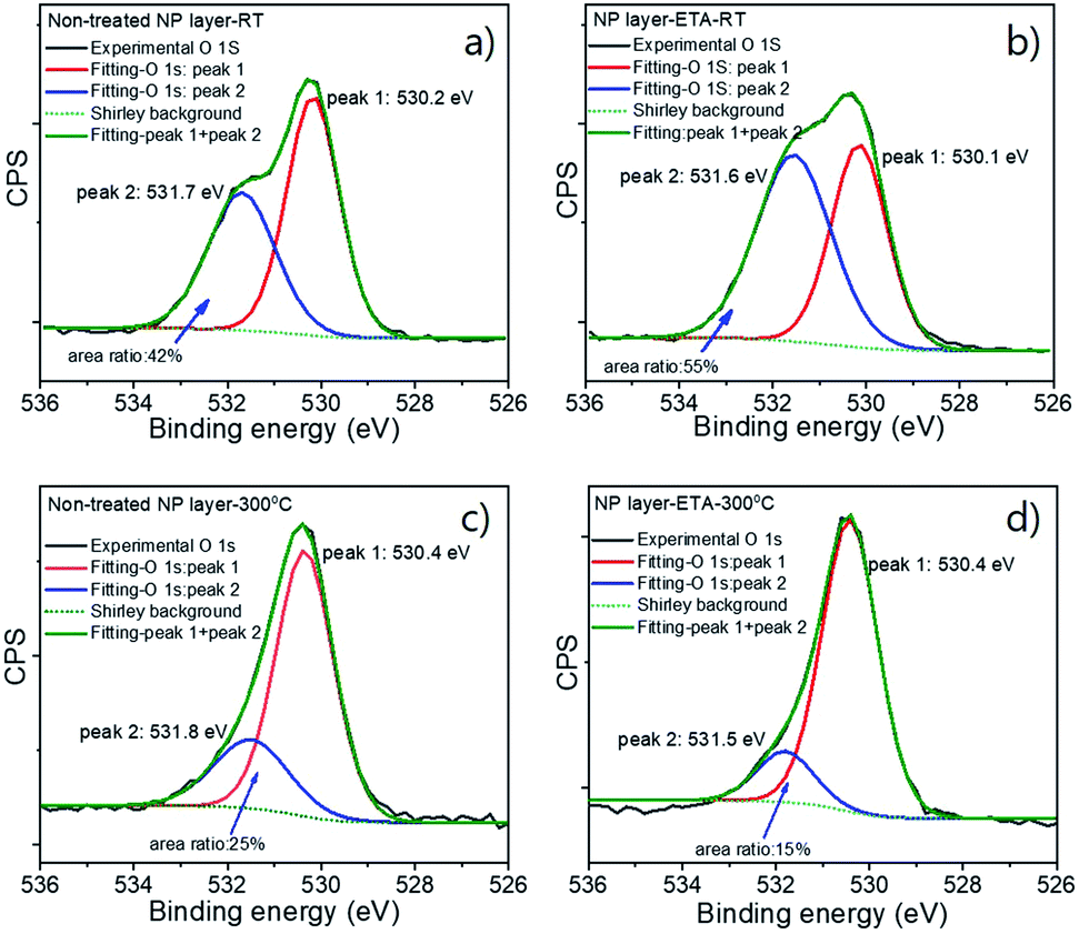 Ethanolamine-assisted low-temperature crystallization of hydroxide ...