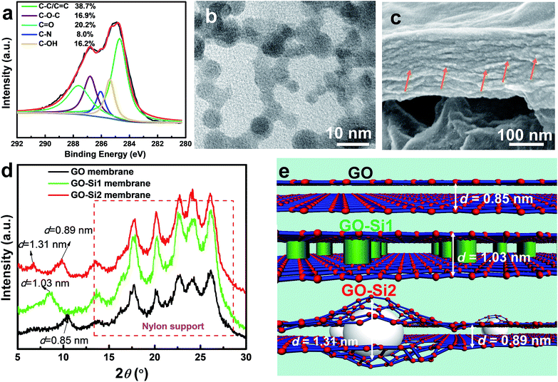 2D-dual-spacing channel membranes for high performance organic solvent ...