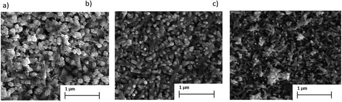 Facile synthesis and characterization of Bi 13 S 18 I 2 films as a ...