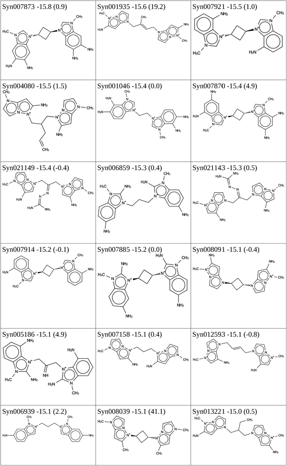Design of organic structure directing agents for polymorph A zeolite ...