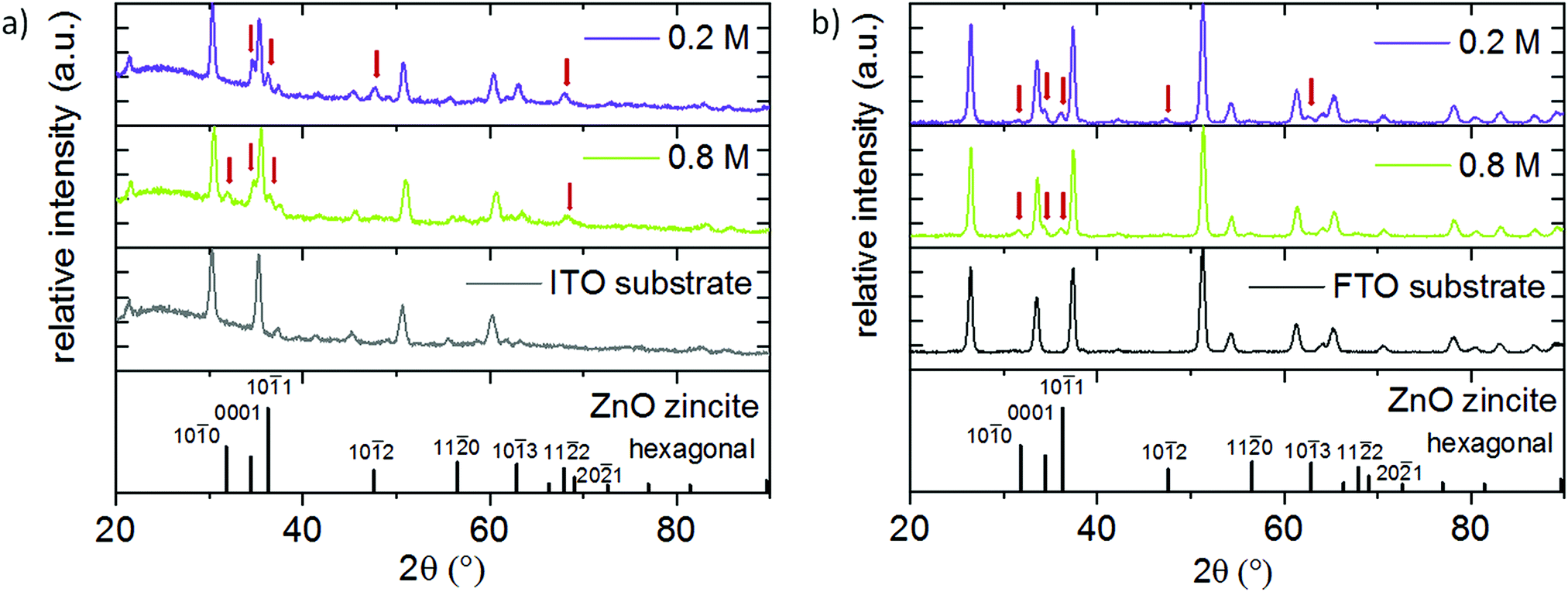 Influence Of The Aqueous Solution Composition On The Morphology Of Zn 1