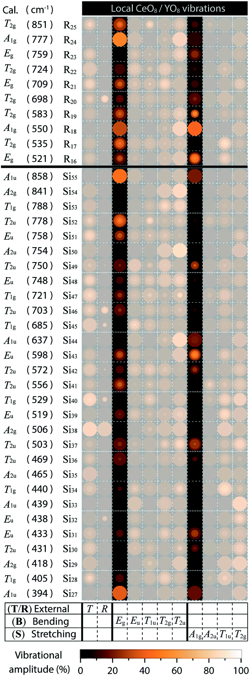 Vibrationally induced color shift tuning of photoluminescence in Ce 3 ...