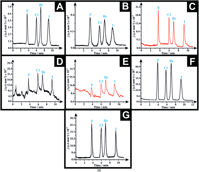 Versatile additively manufactured (3D printed) wall-jet flow cell for ...