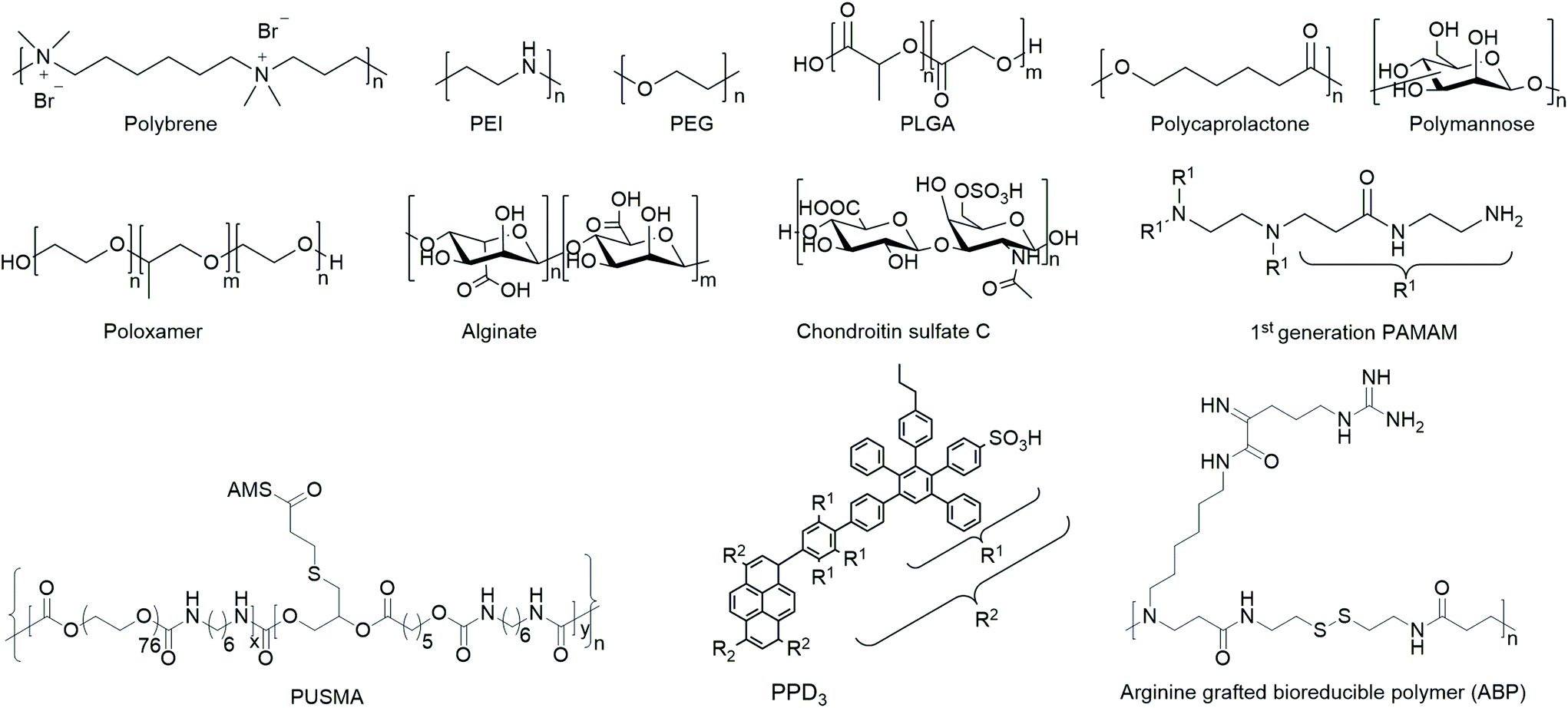 Materials promoting viral gene delivery - Biomaterials Science (RSC ...