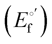 Met80 and Tyr67 affect the chemical unfolding of yeast cytochrome c ...