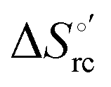Met80 and Tyr67 affect the chemical unfolding of yeast cytochrome c ...