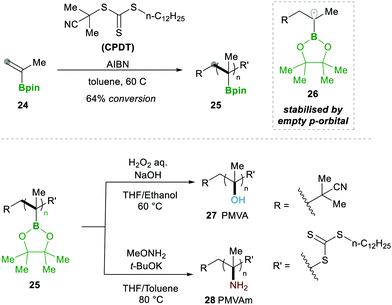 α-Borylalkyl radicals: their distinctive reactivity in modern organic ...