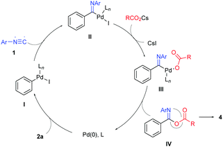 Synthesis of imides via palladium-catalyzed three-component coupling of ...