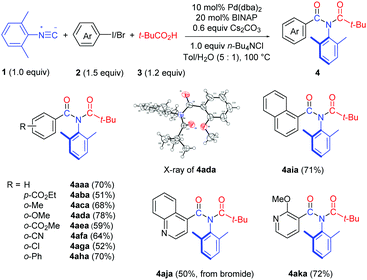 Synthesis of imides via palladium-catalyzed three-component coupling of ...