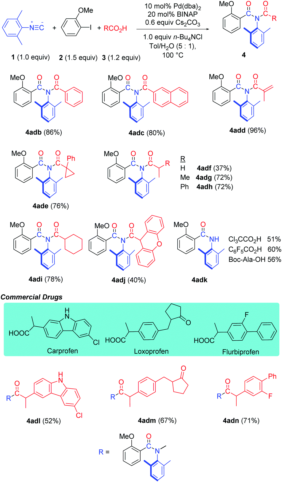Synthesis of imides via palladium-catalyzed three-component coupling of ...