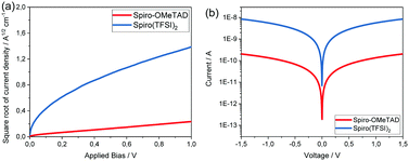 Single crystal structure and opto-electronic properties of oxidized ...