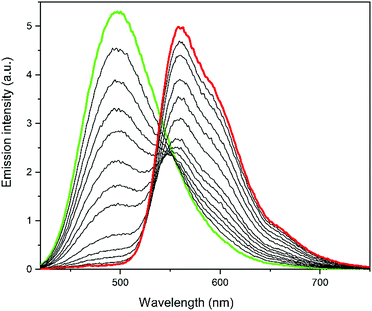 A simplicity-guided cocktail approach toward multicolor fluorescent ...