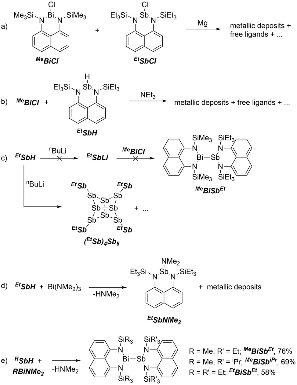 Bismuthanylstibanes - Chemical Communications (RSC Publishing) DOI:10. ...