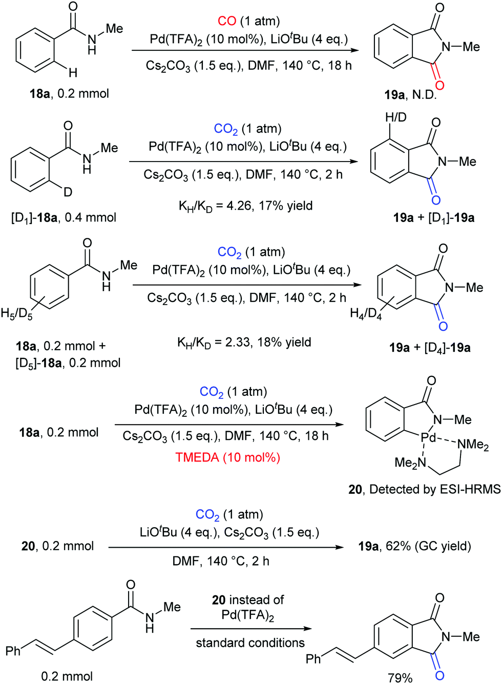 CO2 = CO + [O]: recent advances in carbonylation of C–H bonds with CO2 ...