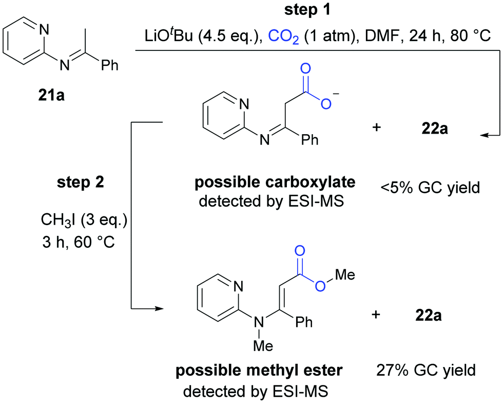 CO2 = CO + [O]: recent advances in carbonylation of C–H bonds with CO2 ...