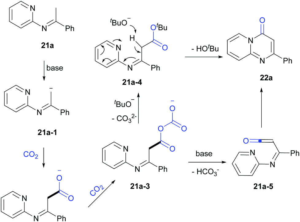 CO2 = CO + [O]: recent advances in carbonylation of C–H bonds with CO2 ...