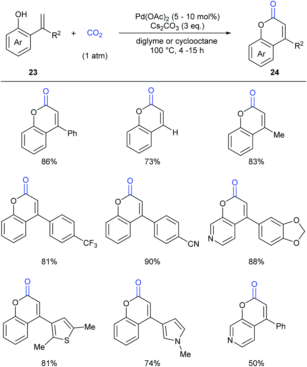 CO2 = CO + [O]: recent advances in carbonylation of C–H bonds with CO2 ...