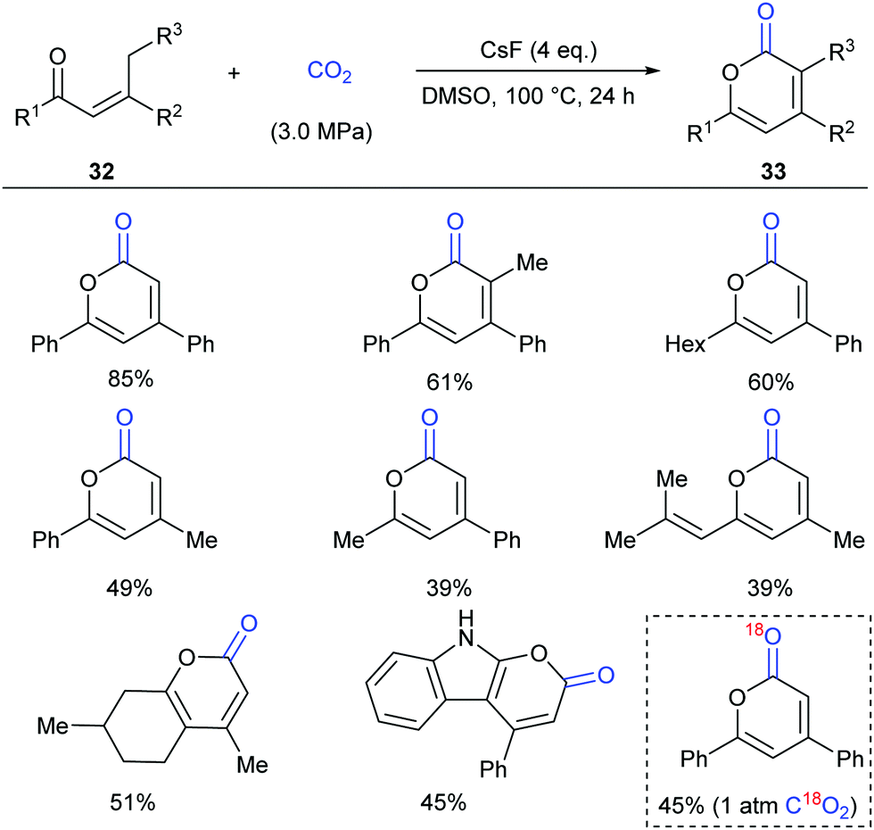 CO2 = CO + [O]: recent advances in carbonylation of C–H bonds with CO2 ...