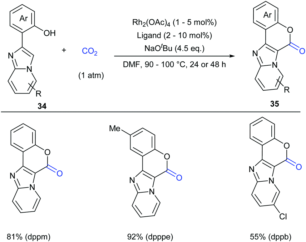 CO2 = CO + [O]: recent advances in carbonylation of C–H bonds with CO2 ...
