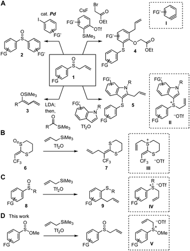 Sulfoxide synthesis from sulfinate esters under Pummerer-like ...