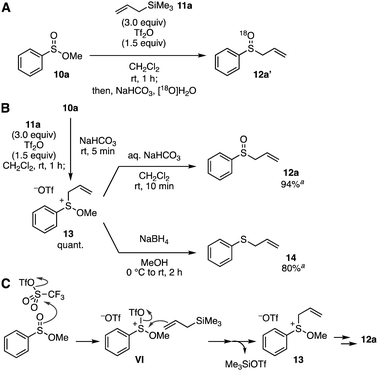 Sulfoxide synthesis from sulfinate esters under Pummerer-like ...