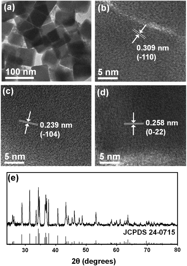 Longitudinal shape evolution of Ag 2 S nanoparticles from nanospheres, rhombic dodecahedrons ...