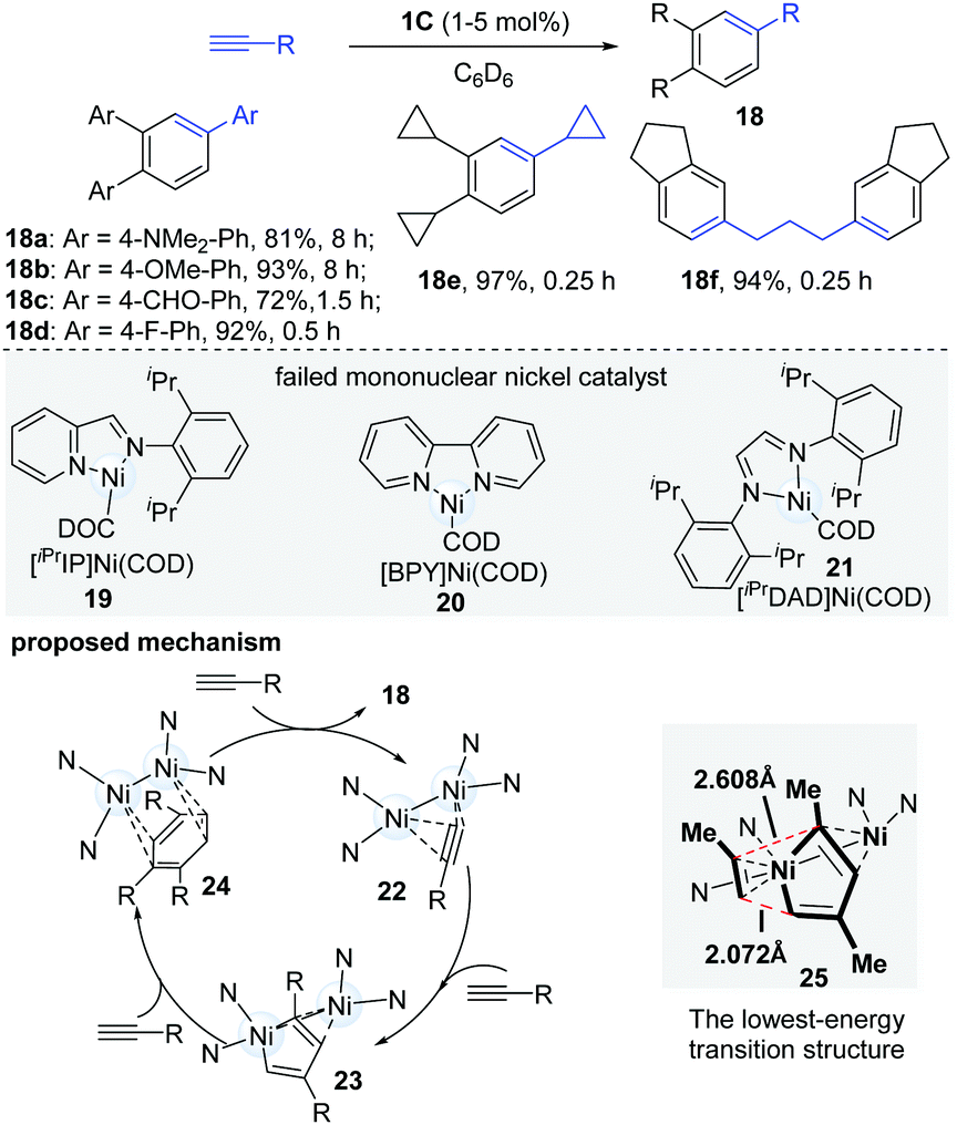 Recent advances of dinuclear nickel- and palladium-complexes in ...