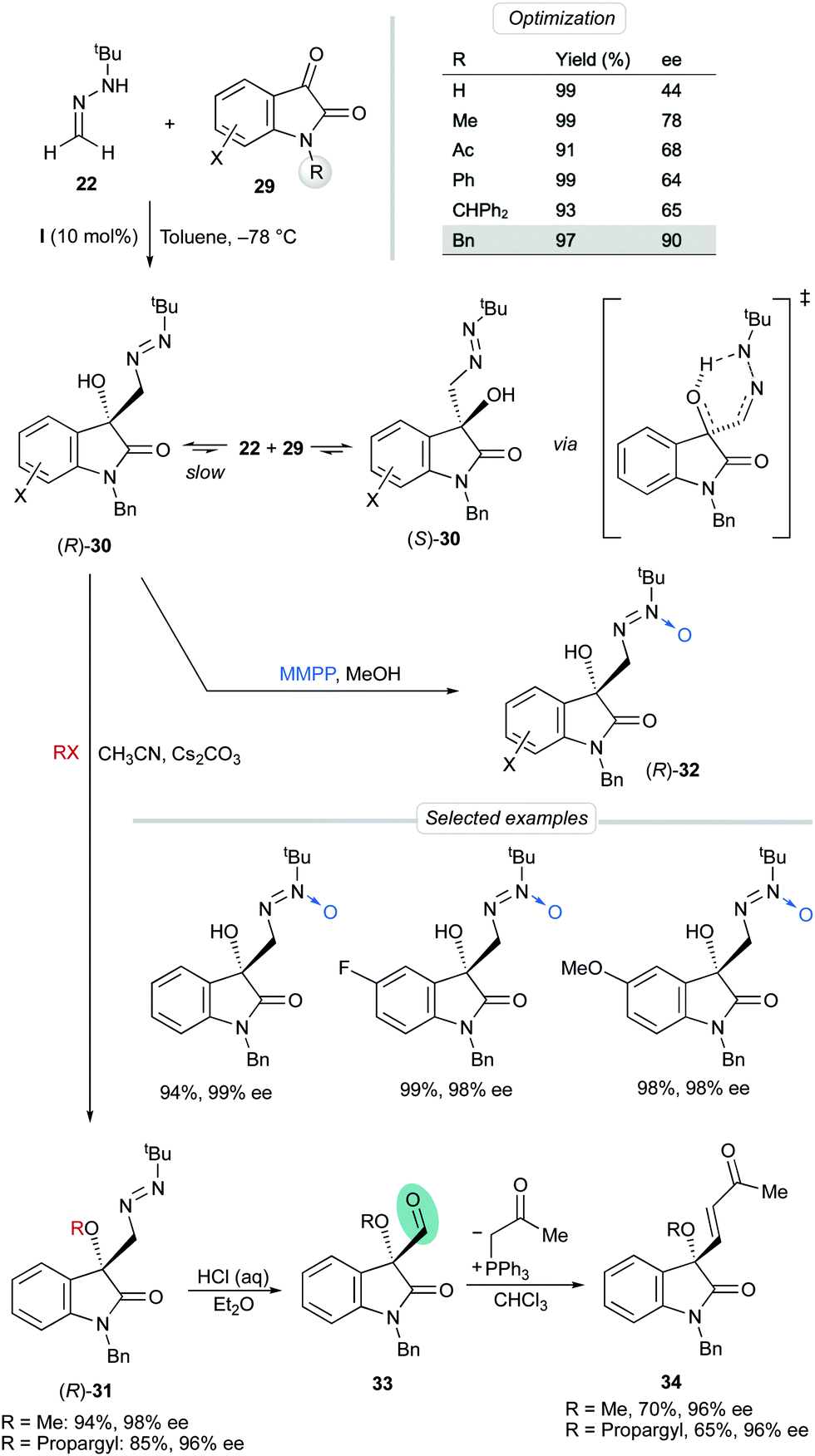 Formaldehyde tert -butyl hydrazone as a formyl anion equivalent ...
