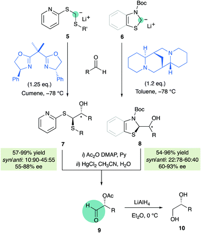 Formaldehyde tert -butyl hydrazone as a formyl anion equivalent ...