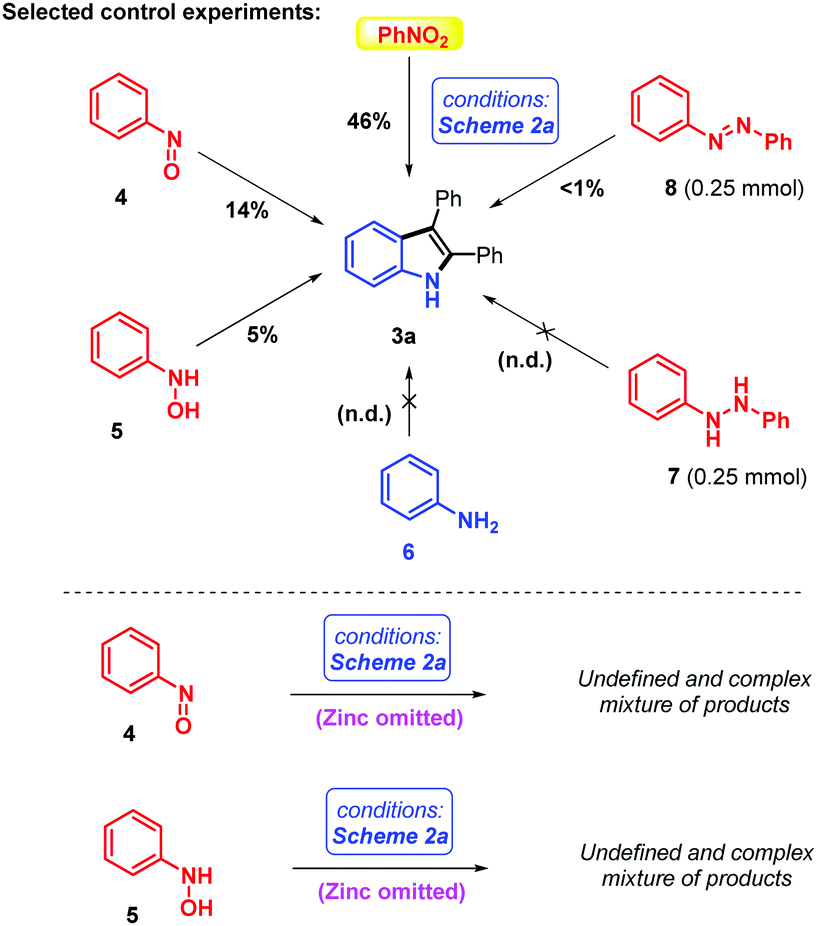 Step and redox efficient nitroarene to indole synthesis - Chemical ...