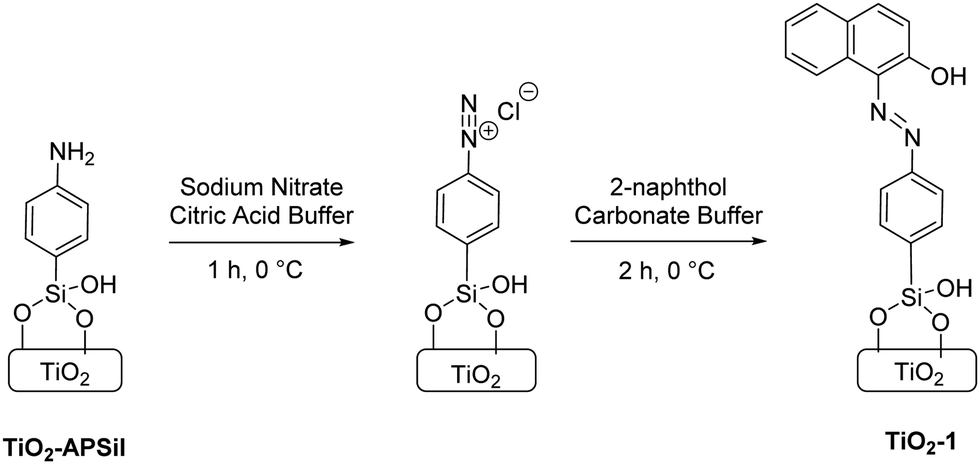 Diazo coupling for surface attachment of small molecules to TiO 2 ...