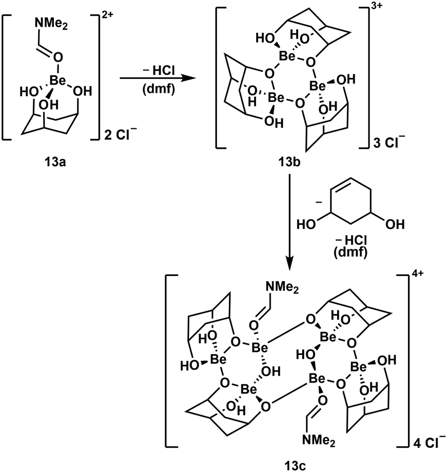 Beryllium coordination chemistry and its implications on the ...