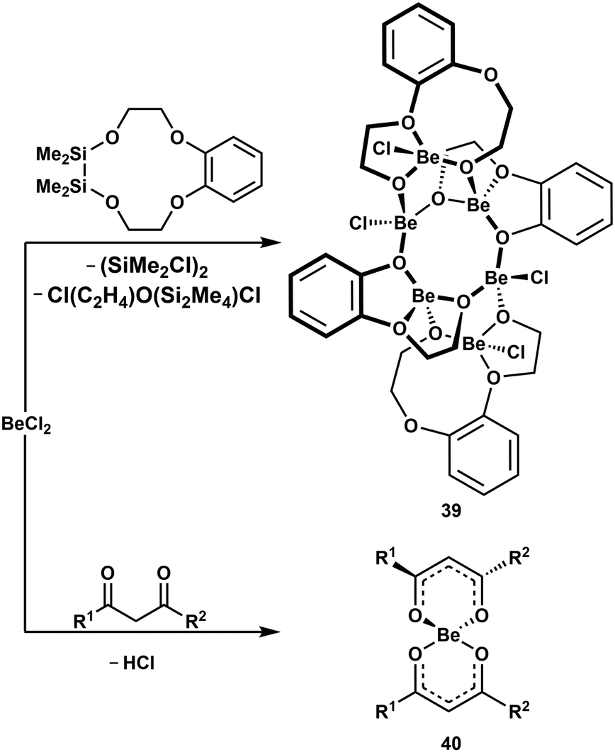 Beryllium coordination chemistry and its implications on the ...