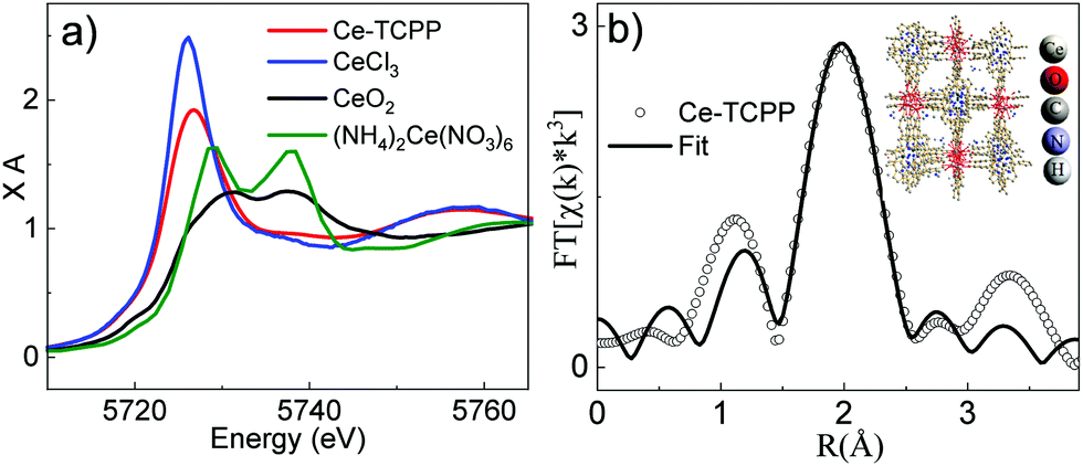 Unravelling a long-lived ligand-to-metal cluster charge transfer state ...