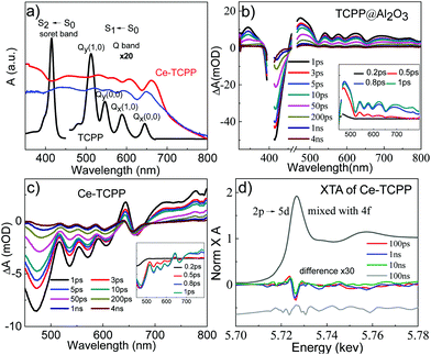 Unravelling a long-lived ligand-to-metal cluster charge transfer state ...