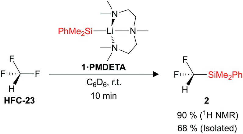 Defluorosilylation of trifluoromethane: upgrading an environmentally ...
