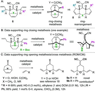 Selective ring-rearrangement or ring-closing metathesis of bicyclo[3.2. ...