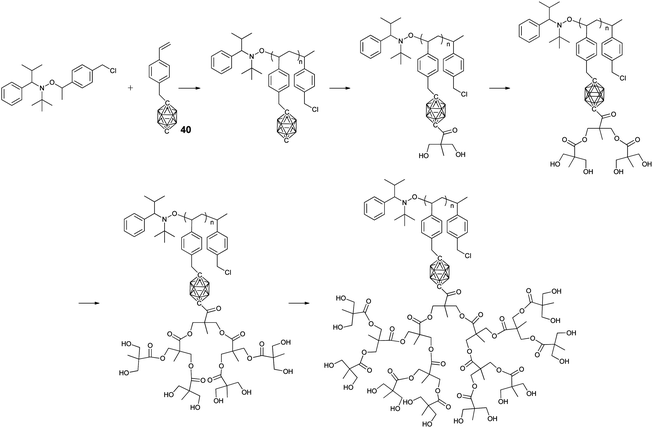 Introducing borane clusters into polymeric frameworks: architecture ...