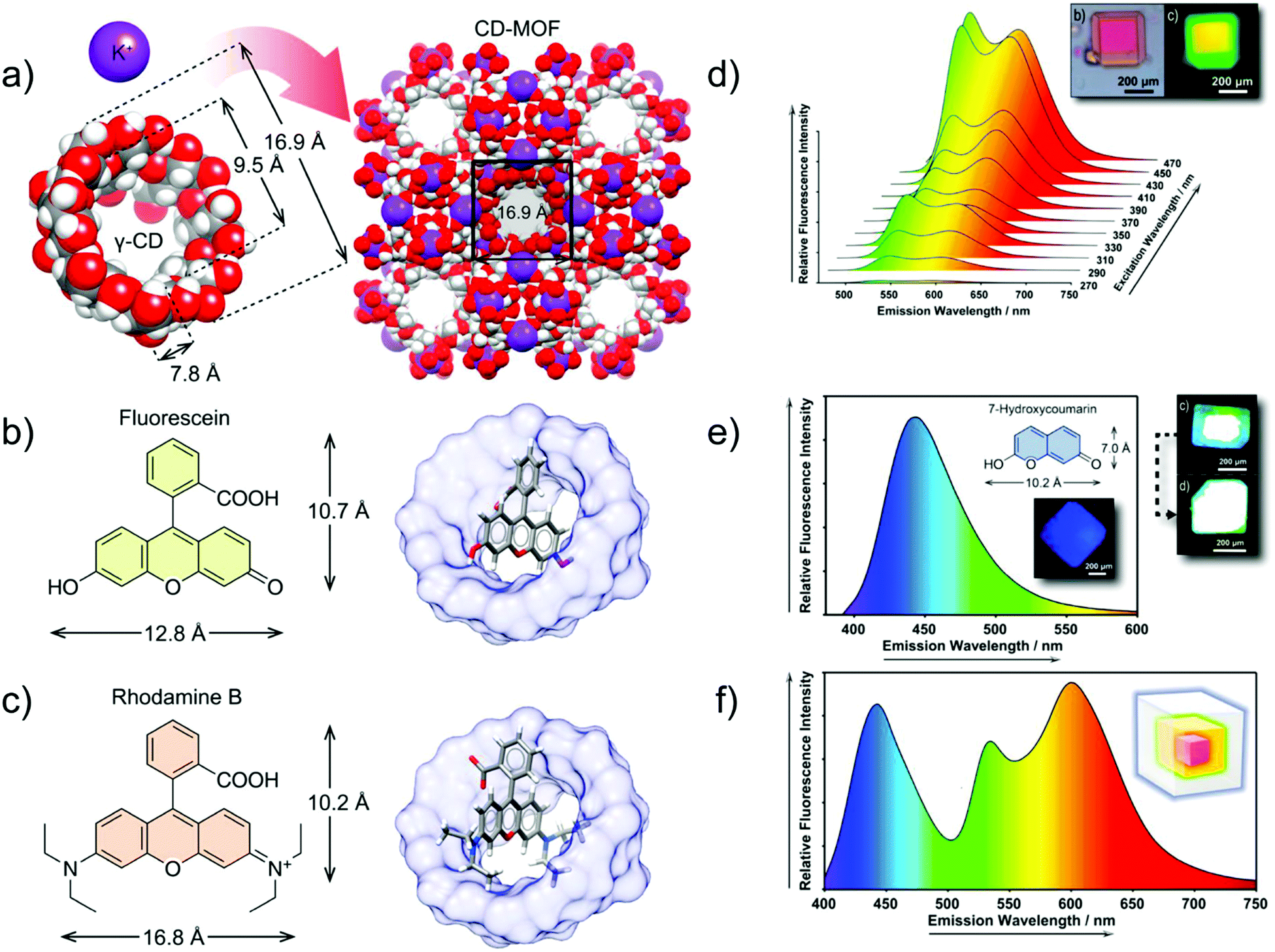 Design and properties of multiple-emitter luminescent metal–organic ...