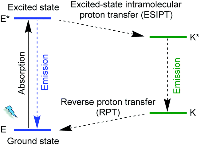 Design and properties of multiple-emitter luminescent metal–organic ...