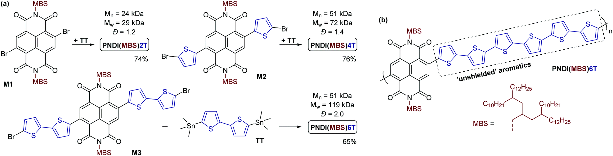 Multibranched aliphatic side chains for π-conjugated polymers with a ...