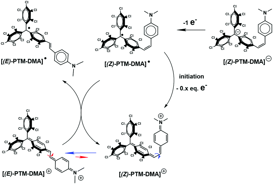 Electrocatalytic oxidative Z / E isomerization of a stilbene favoured ...