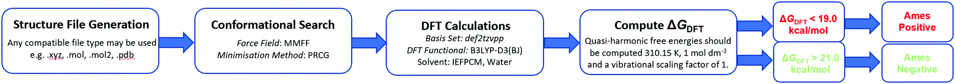 Reactivity prediction in aza-Michael additions without transition state ...