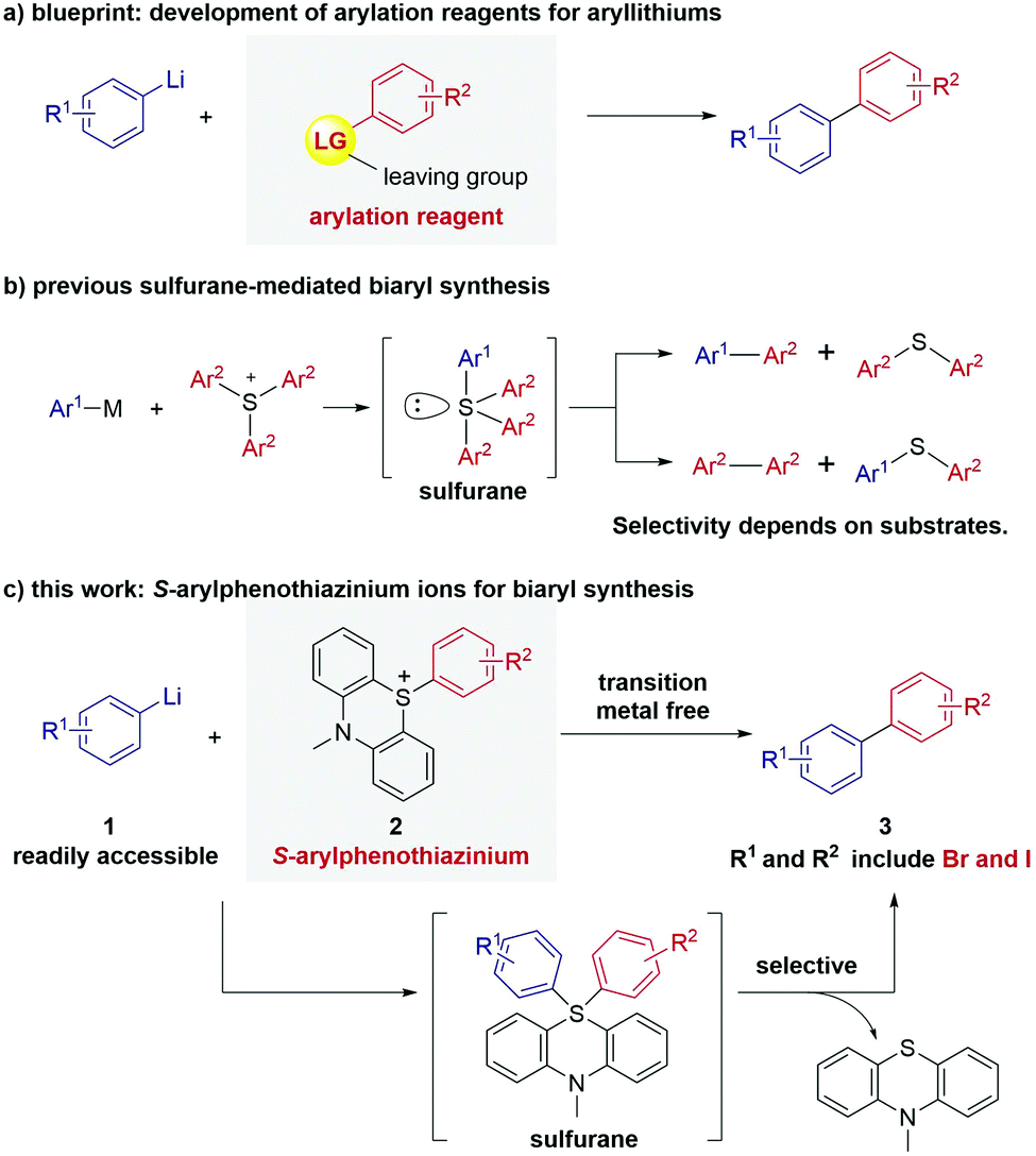 Phenyllithium Reaction With Aldehyde