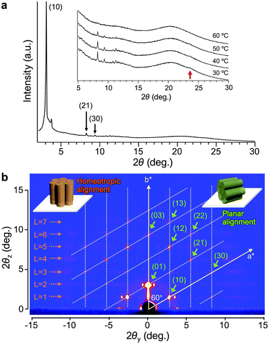 Visualizing the helical stacking of octahedral metallomesogens with a ...