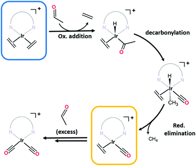 A metal–organic framework supported iridium catalyst for the gas phase ...