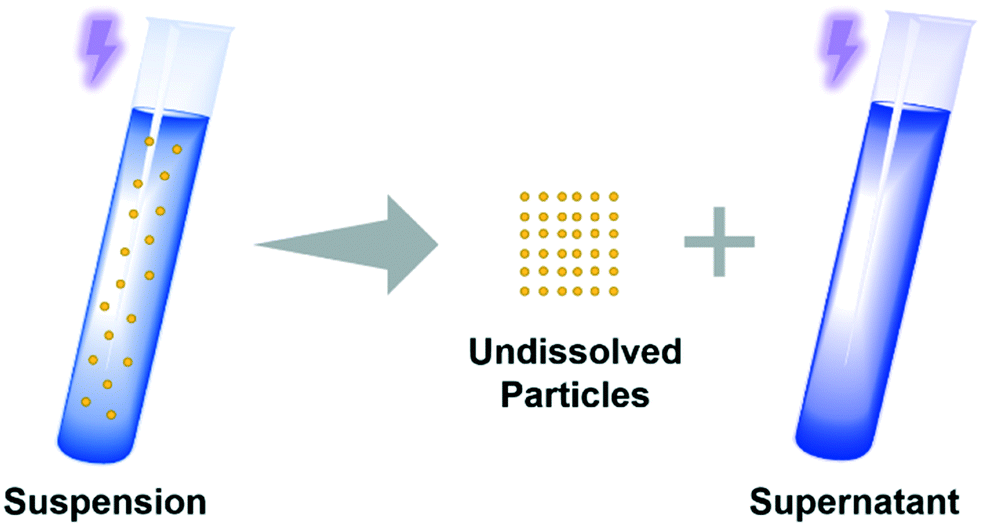 Unraveling the origin of the “Turn-On” effect of Al-MIL-53-NO 2 during ...