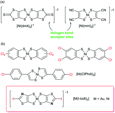Halogen bonded metal bis(dithiolene) 2D frameworks - CrystEngComm (RSC ...