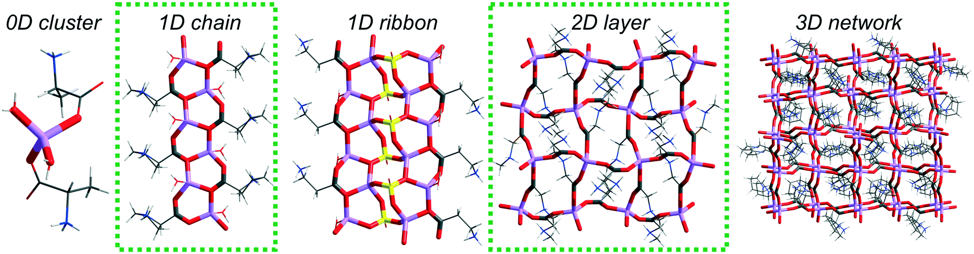 Polymorphism and structural diversities of LiClO 4 –β-alanine ionic co ...