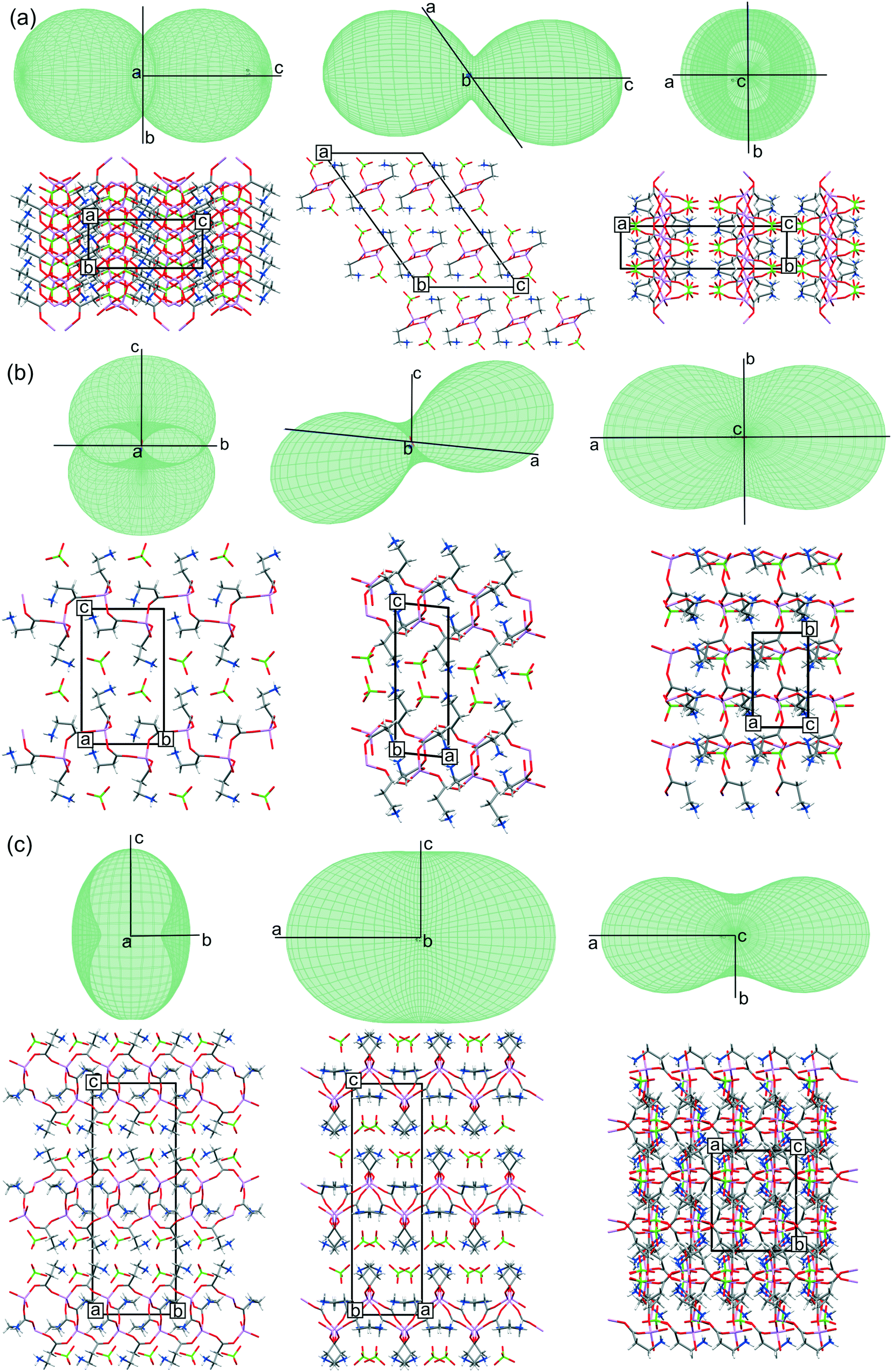 Polymorphism and structural diversities of LiClO 4 –β-alanine ionic co ...